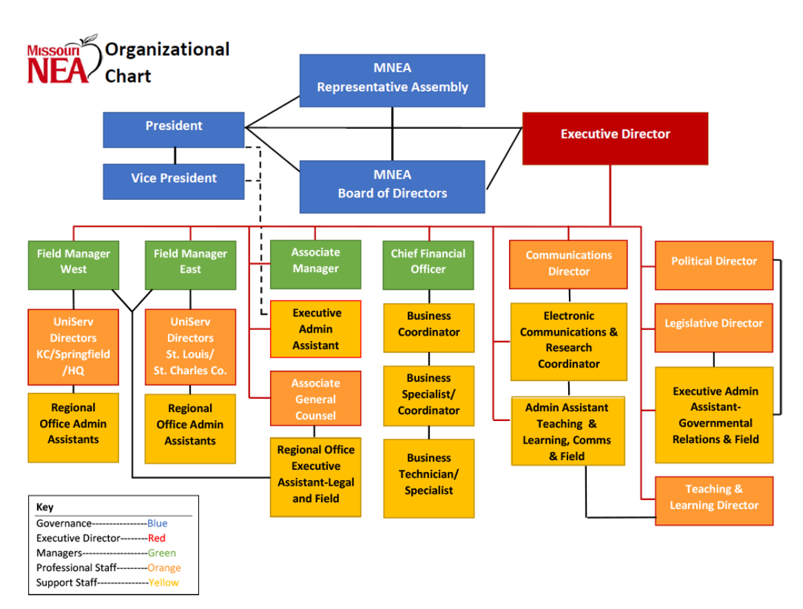 AME Page | MNEA (Missouri National Education Association)